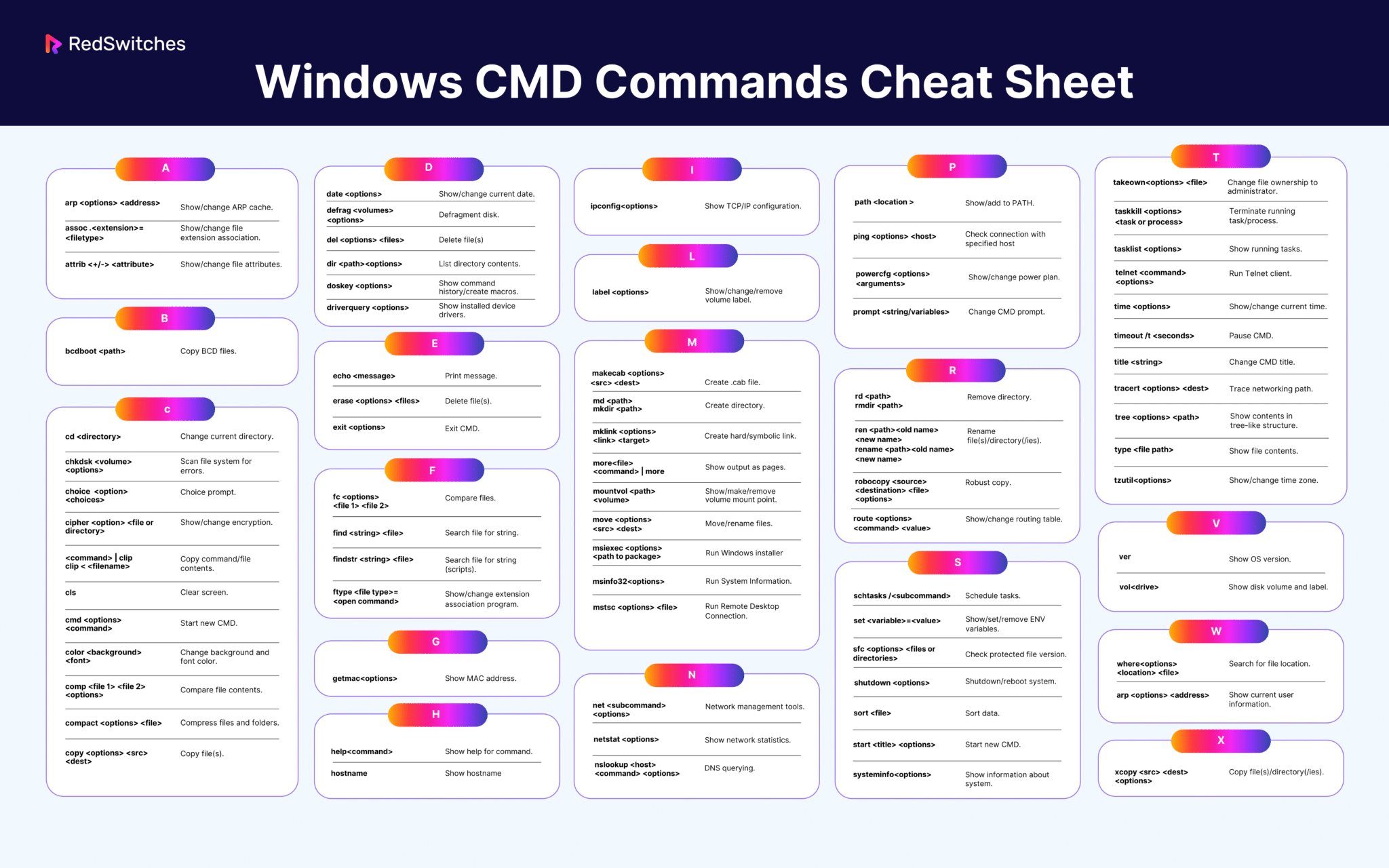 Commands In Cmd Most Commonly Used Cmd Commands Explained 8115